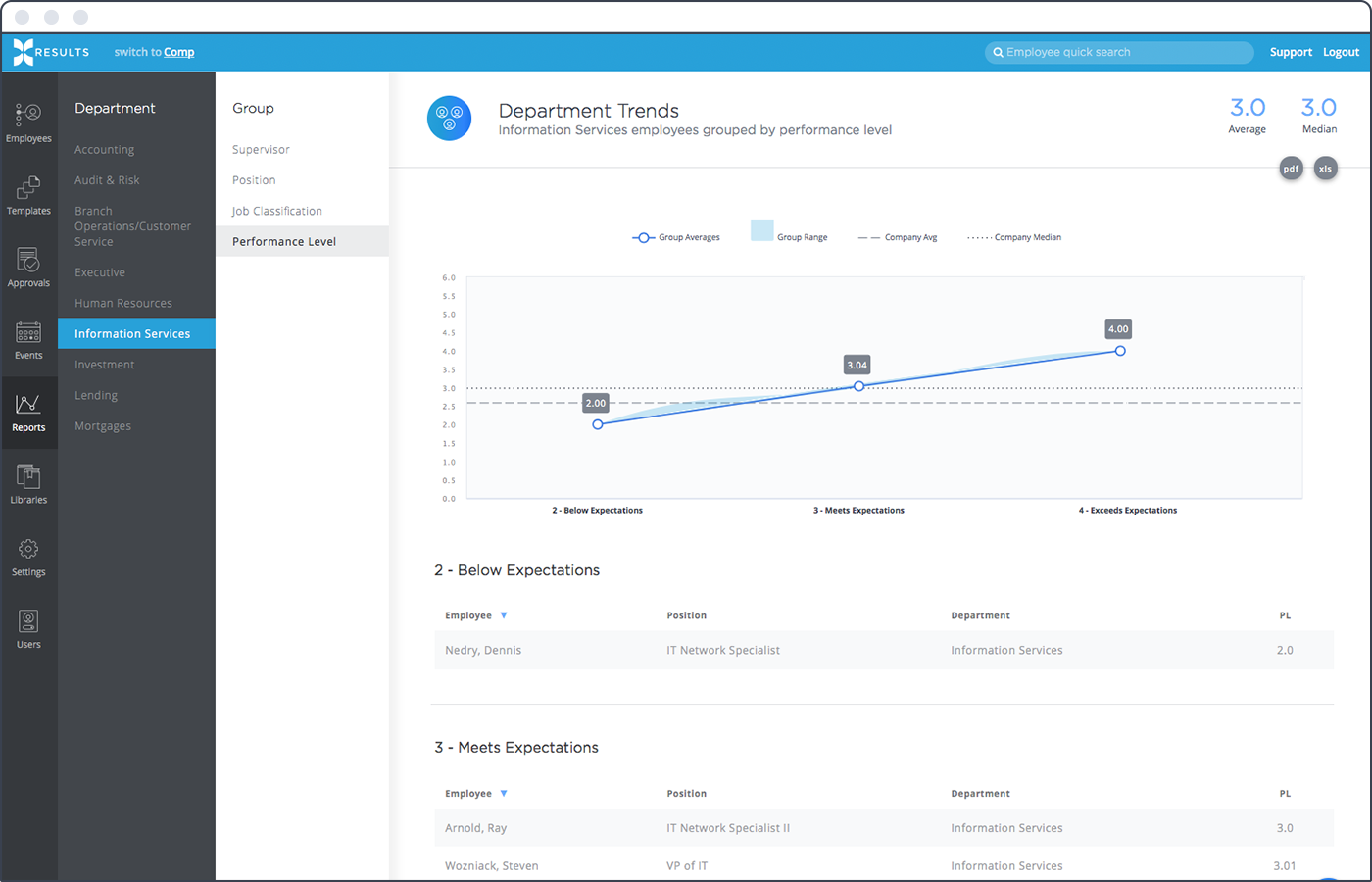 BalancedResults | Revolutionizing Performance Reviews for the Financial ...