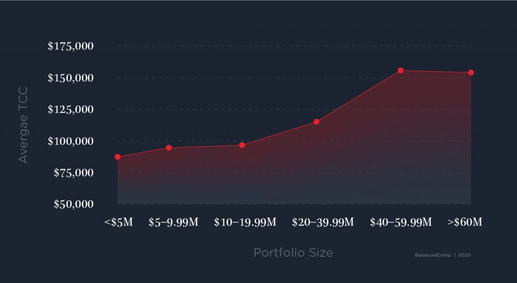 Lending Compensation Survey full of surprises | BalancedComp
