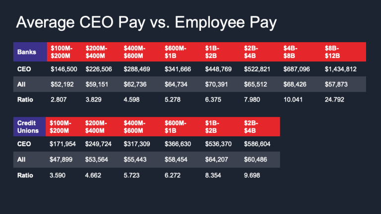 Why CEO Pay Ratios Don’t Really Matter | BalancedComp