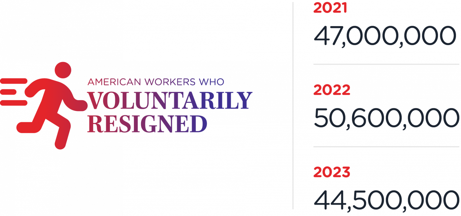 2024 Bank & Credit Union Employee Salaries
