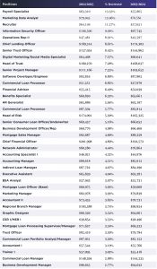 The Definitive Merit Increase Matrix for 2025 | BalancedComp