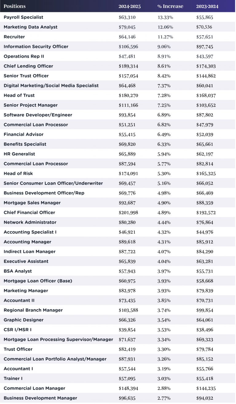 The Definitive Merit Increase Matrix for 2025 | BalancedComp