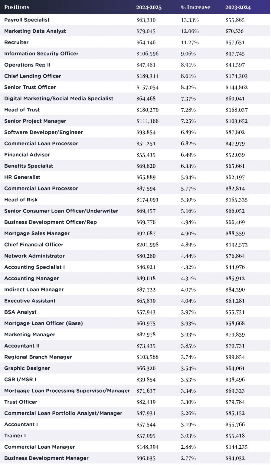 The Definitive Merit Increase Matrix for 2025 | BalancedComp